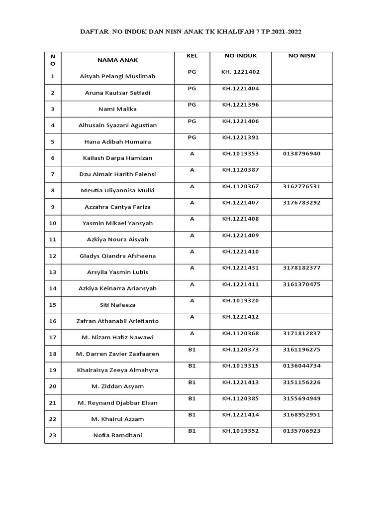 Daftar No Induk Dan Nisn Anak TK Khalifah 7 | PDF