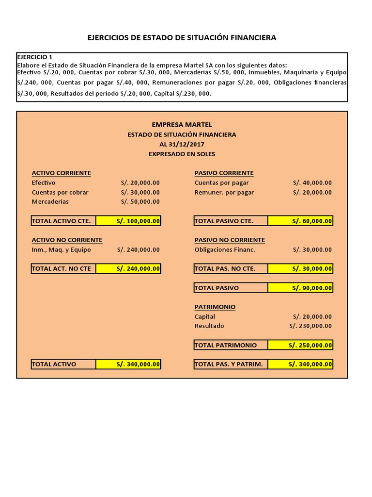 Tema 1.1 Laboratorio 1A - EEFF | PDF | Estado de resultados | Jerga corporativa