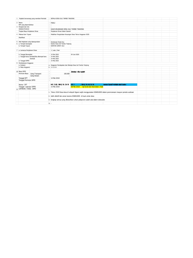 SPPD Desa Lengkap Tahun 2020 | PDF
