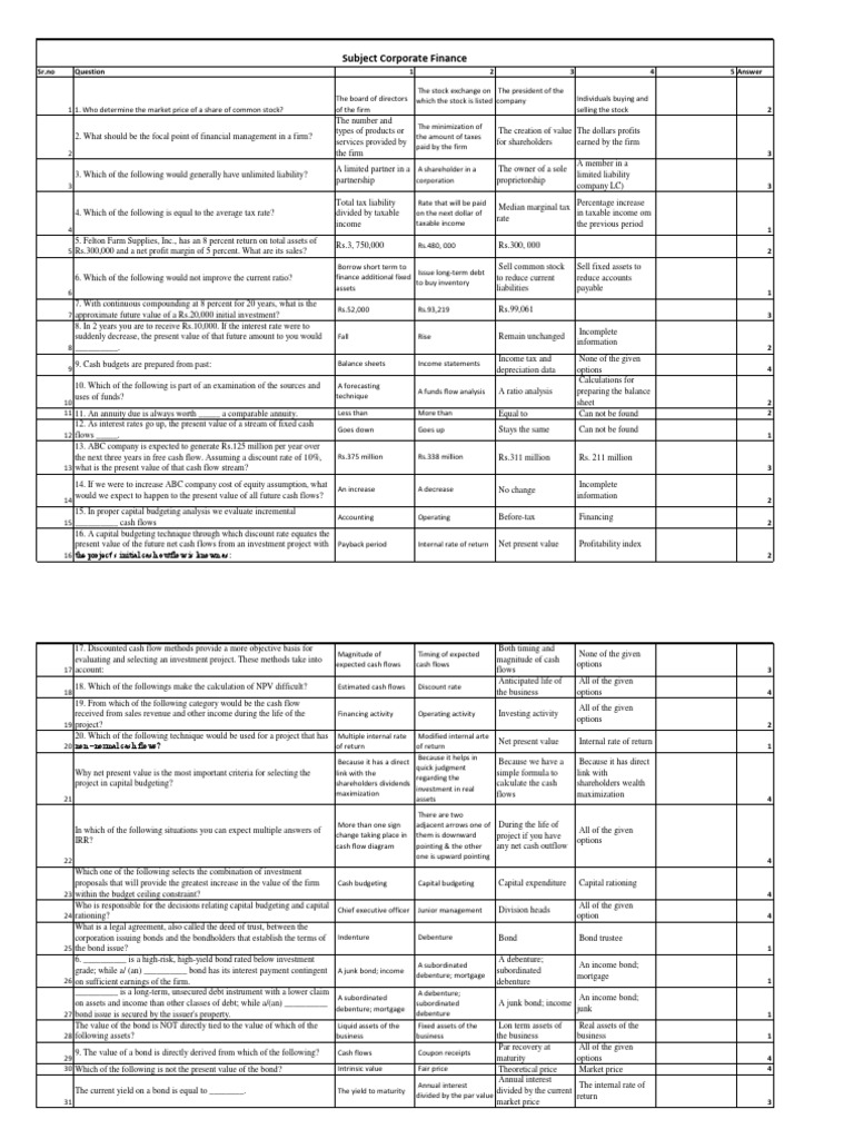 Corporate Finance Essentials | PDF | Stocks | Net Present Value