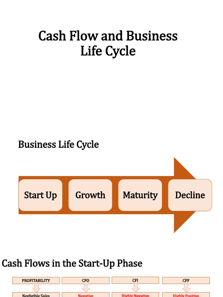 Cash Flows and Life Cycle of Firm | PDF | Dividend | Interest