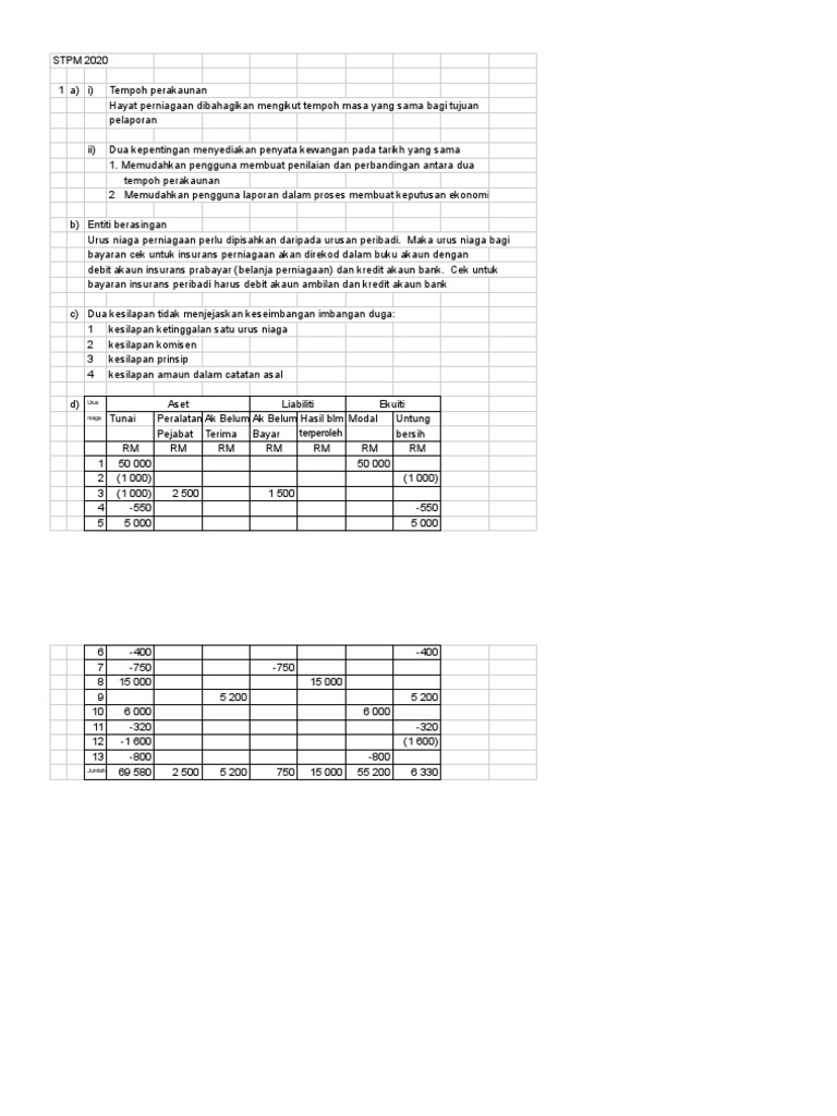 Skama Exam Paper Stpm2020 | PDF
