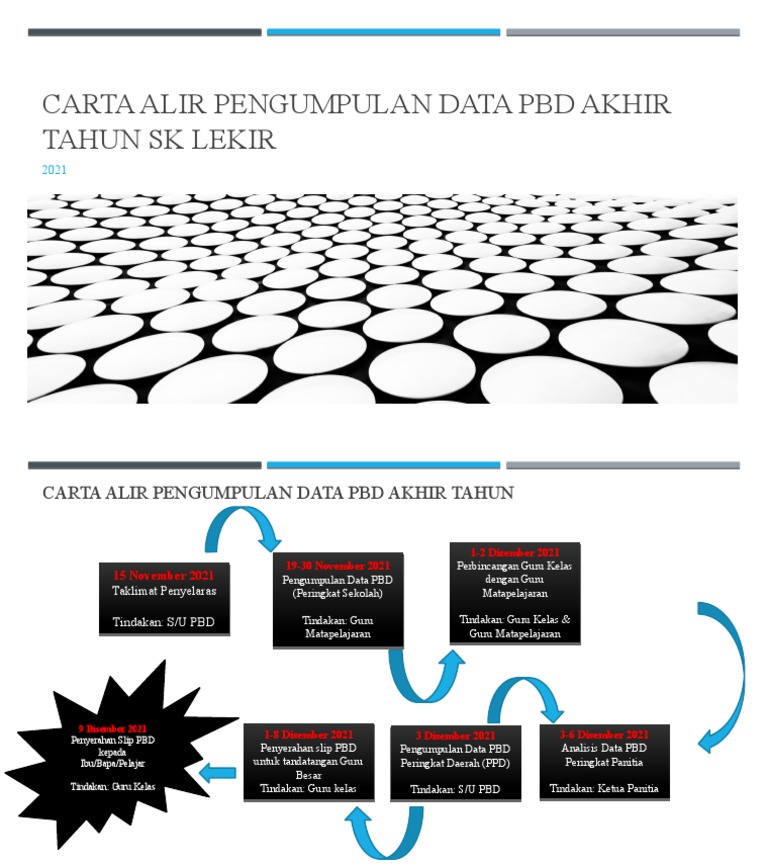 Carta Alir Pengumpulan Data PBD SK Lekir | PDF