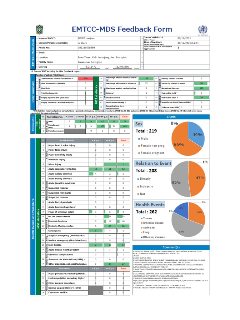 EMTCC MDS Kec - Pronojiwo 8.12.2021 | PDF | Clinical Medicine | Public ...
