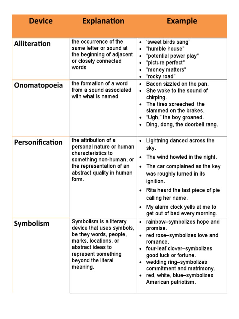 Device Explanation Example: Alliteration | PDF