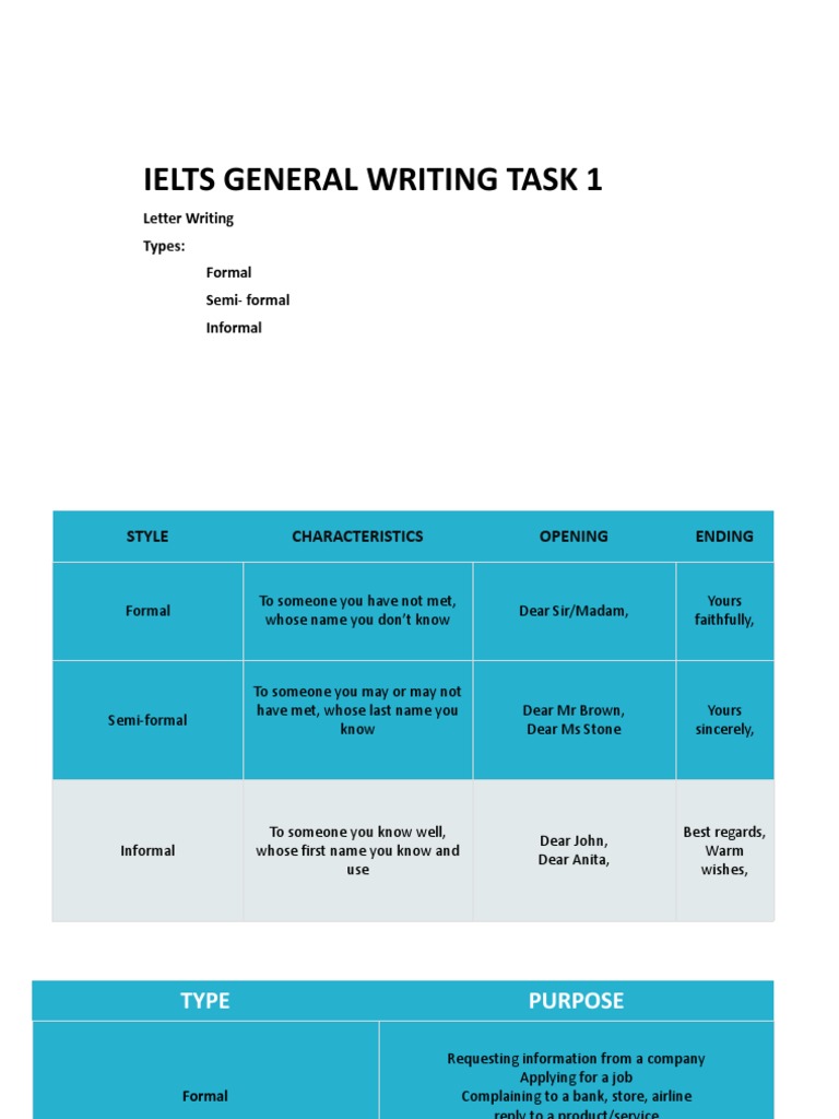 Ielts GT Writing Task 1 | PDF