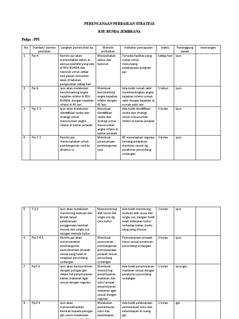 PERENCANAAN PERBAIKAN STRATEGI Ppi | PDF