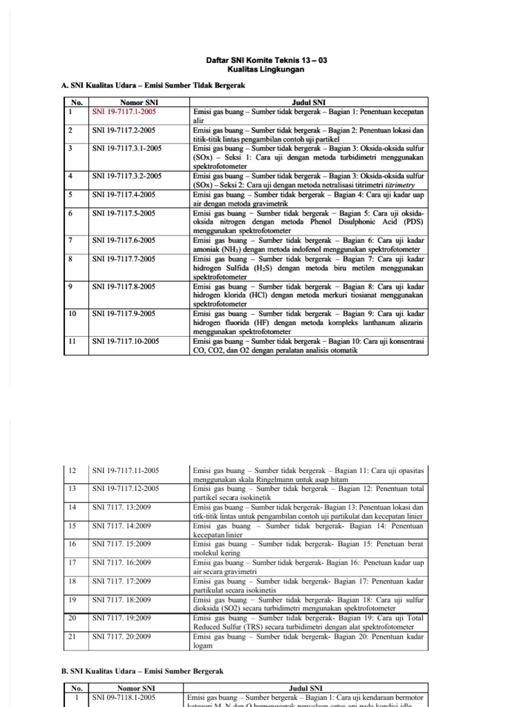 Daftar Sni Kualitas Udara | PDF