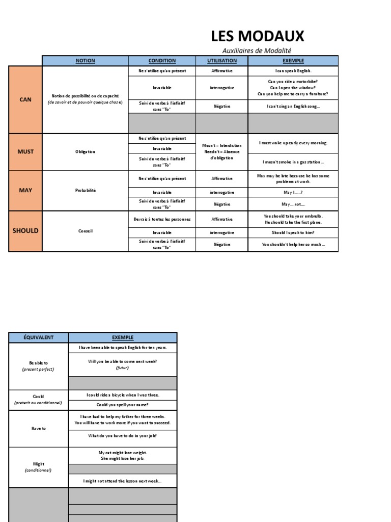 Les Modaux: Auxiliaires de Modalité | PDF | Syntax | Semantic Units