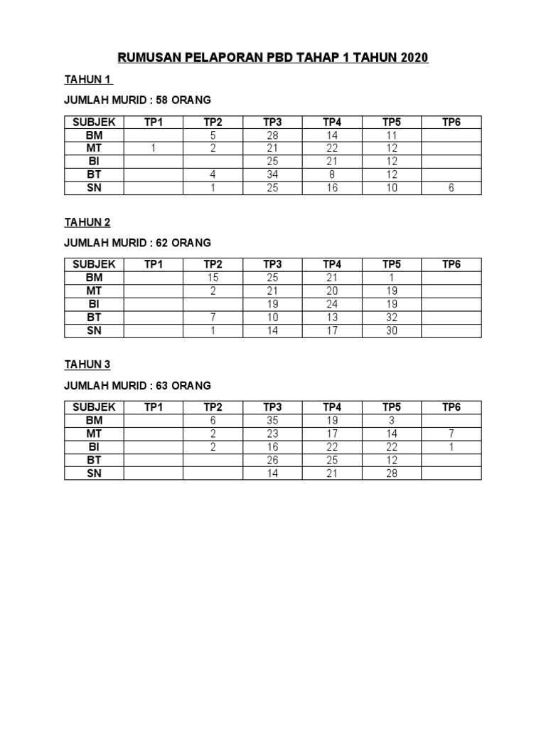 Rumusan Pelaporan PBD Tahap 1 Tahun 2020 | PDF