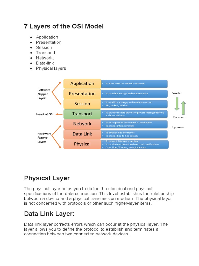 7 Layers of the OSI Model Explained | PDF