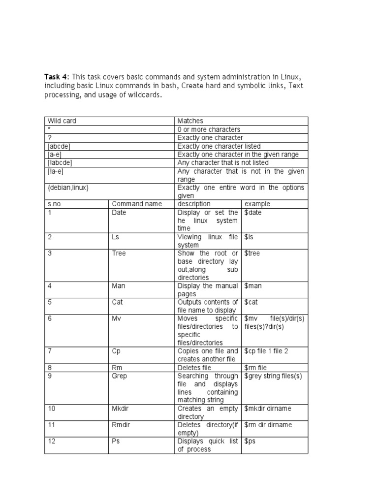 Task 4: This Task Covers Basic Commands and System Administration in ...