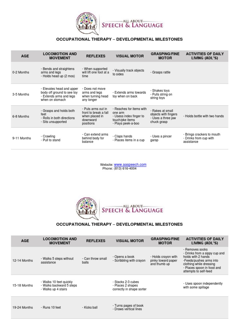 Occupational Therapy - Developmental Milestones | PDF | Hand