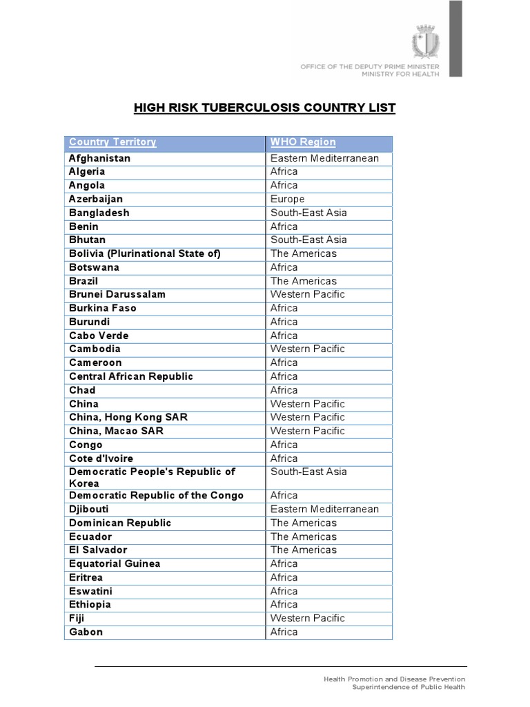 High Risk Tuberculosis Country List | PDF | Africa | Pacific Ocean
