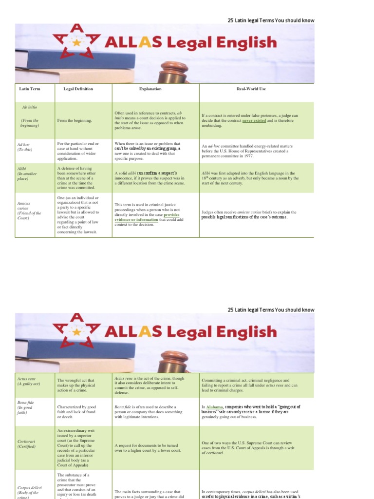 Essential Latin Legal Terms Explained | PDF | Mens Rea | Certiorari