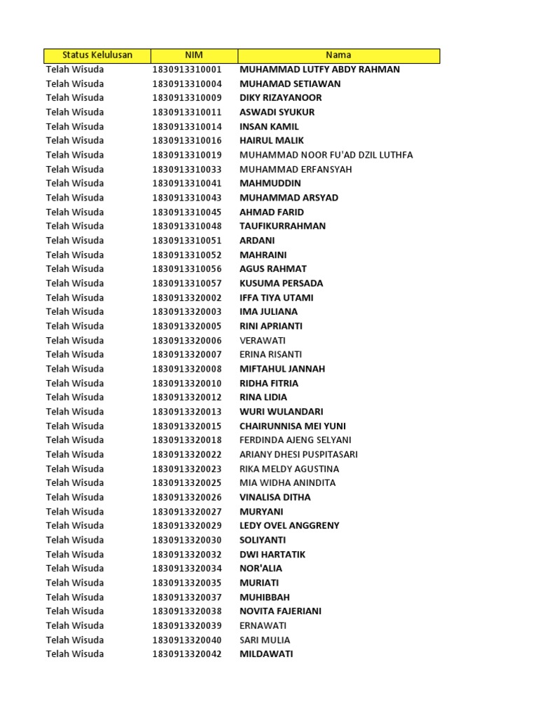 Kelulusan 20191 | PDF