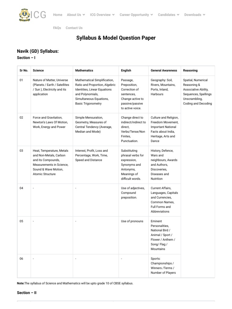 Syllabus of ICG | PDF | Electromagnetic Radiation | Physics