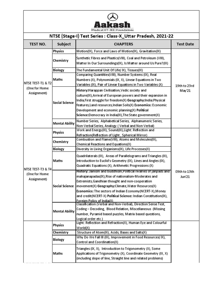 Ntse Test Planner - Syllabus - 2021-22 - Uttar Pradesh | PDF ...