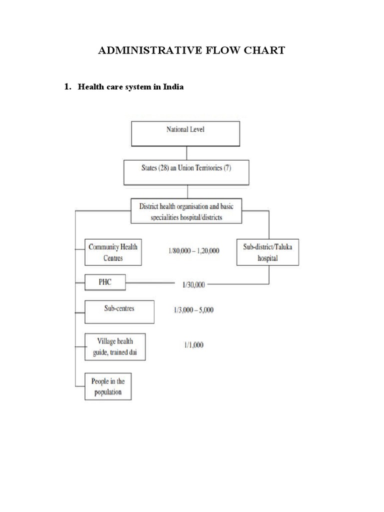 Administrative Flow Chart: Health Care System in India | PDF