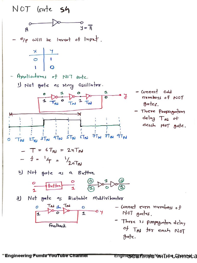 Engineering Funda Youtube Channel | PDF