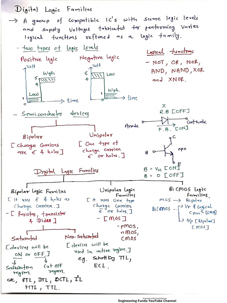 Digital Logic Family | PDF | Home & Garden