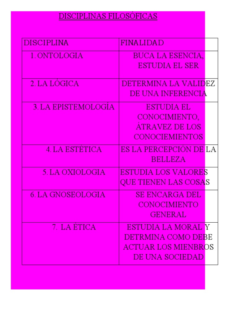 Disciplinas Filosóficas | PDF