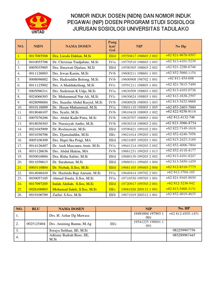 Nomor Induk Dosen (Nidn) Dan Nomor Induk Pegawai (Nip) Dosen Program ...