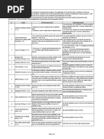 Fin-Fan Plug Torque Specifications | PDF | Engines | Machines