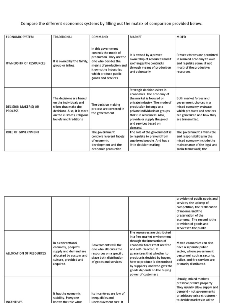 Compare The Different Economics Systems by Filling Out The Matrix of ...