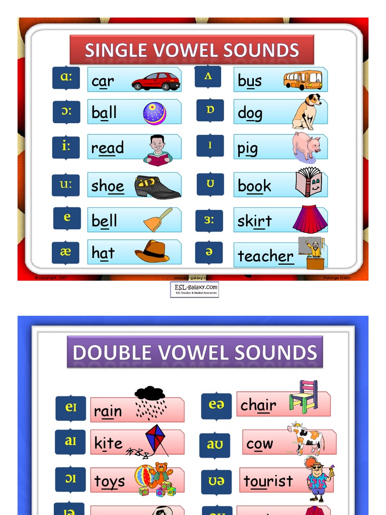 Phonetics Vowels | PDF