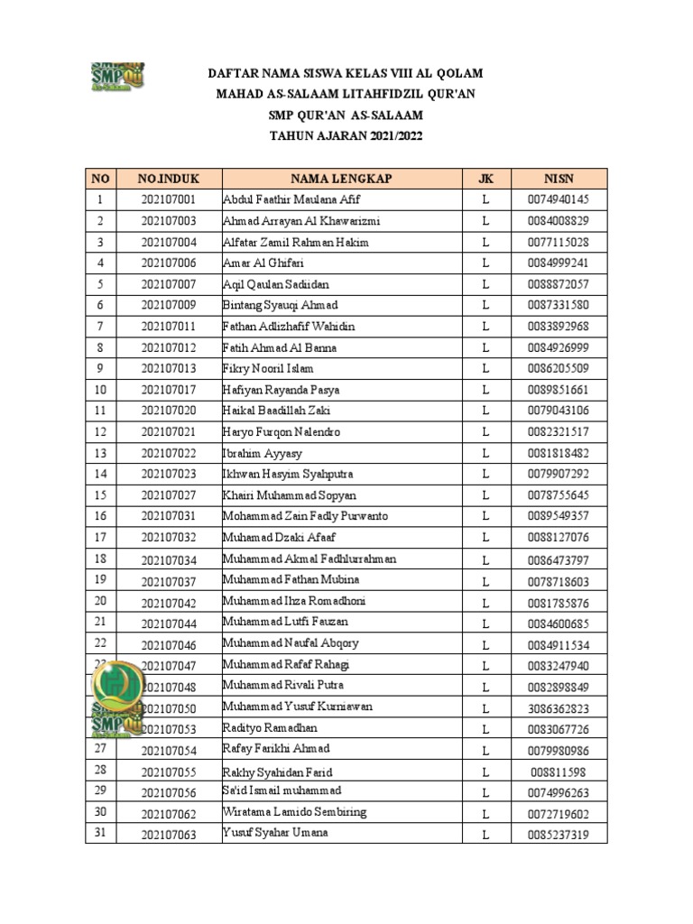 Data Siswa Perkelas 2021 2022 Update 08 10 2021 Pdf Cultural