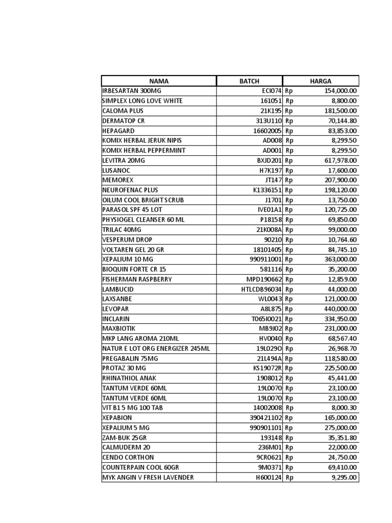 Nama Batch Harga | PDF