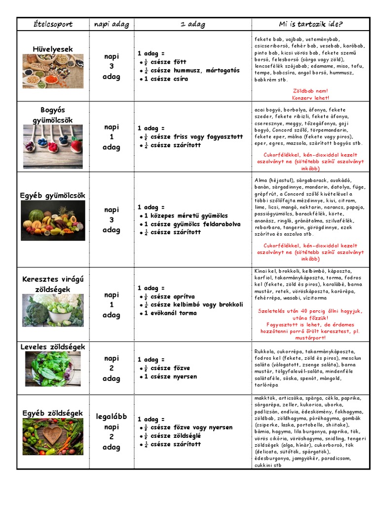 DrGreger Napi Tucat | PDF