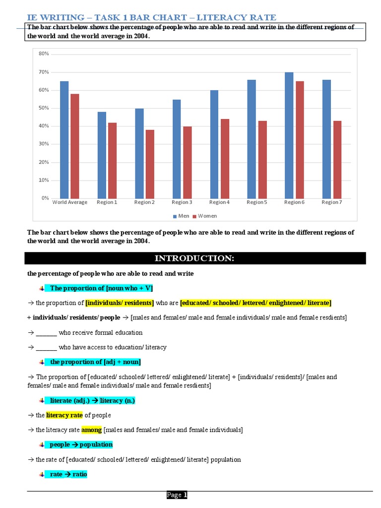 IE Wri Task 1 (IE Wri Corner) - Bài giảng Literacy | PDF | Literacy