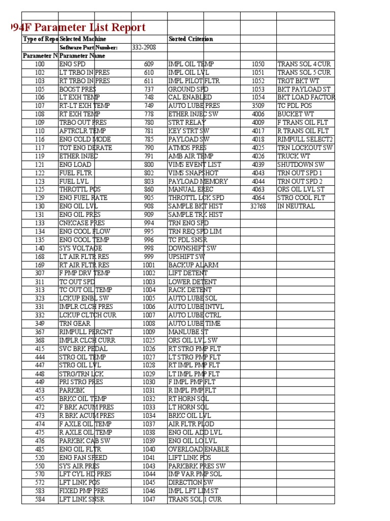 994F 301 - 302 VIMS Parameters | PDF