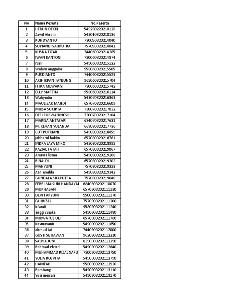 Data Peserta Lulus Modul - Aceh | PDF