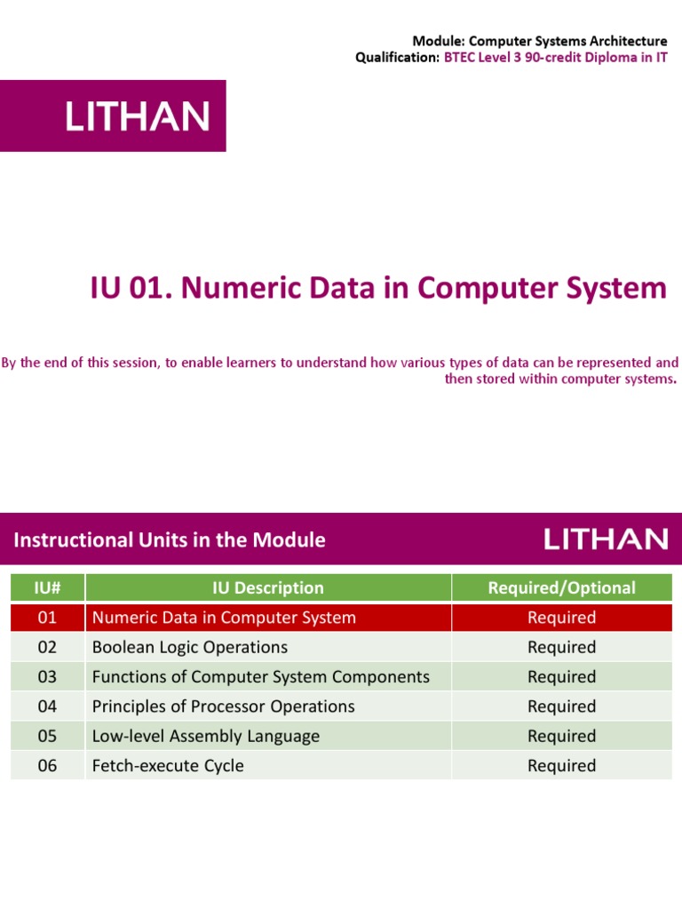 IU 01. Numeric Data in Computer System: Module: Computer Systems Architecture Qualification ...