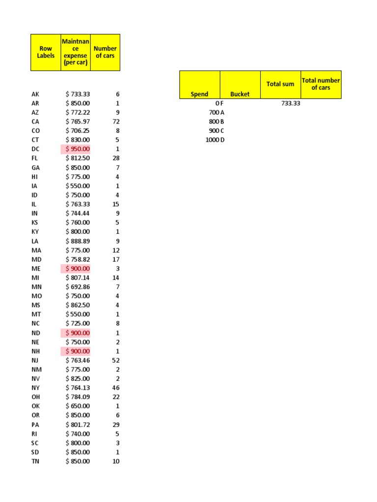 Assignment - Session 8 | PDF | Microsoft Excel