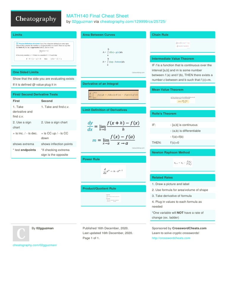 Math 140 Final Exam Cheat Sheet | PDF | Derivative | Maxima And Minima