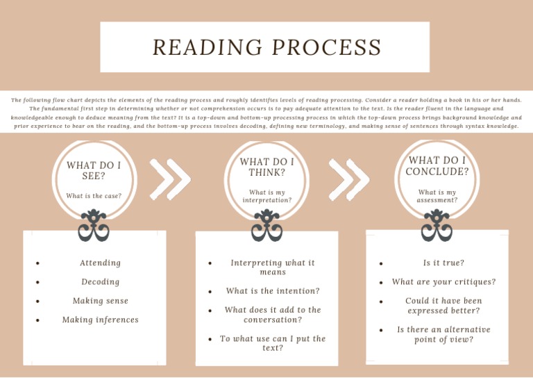Understanding the Reading Process | PDF | Top Down And Bottom Up Design ...