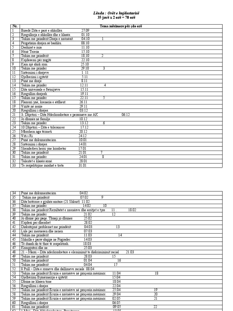 Oret e Kujdestarise | PDF