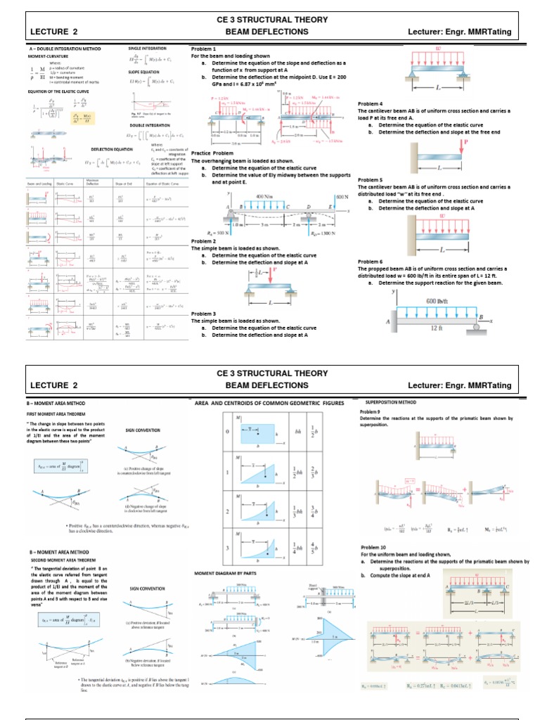 Ce 3 Structural Theory Lecture 2 Beam Deflections Lecturer: Engr ...