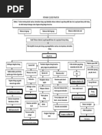 Pathway Keperawatan Post Operasi ORIF | PDF