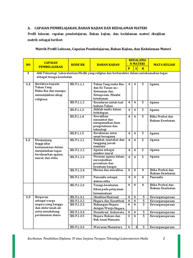 Draft Struktur Kurikulum Div TLM | PDF