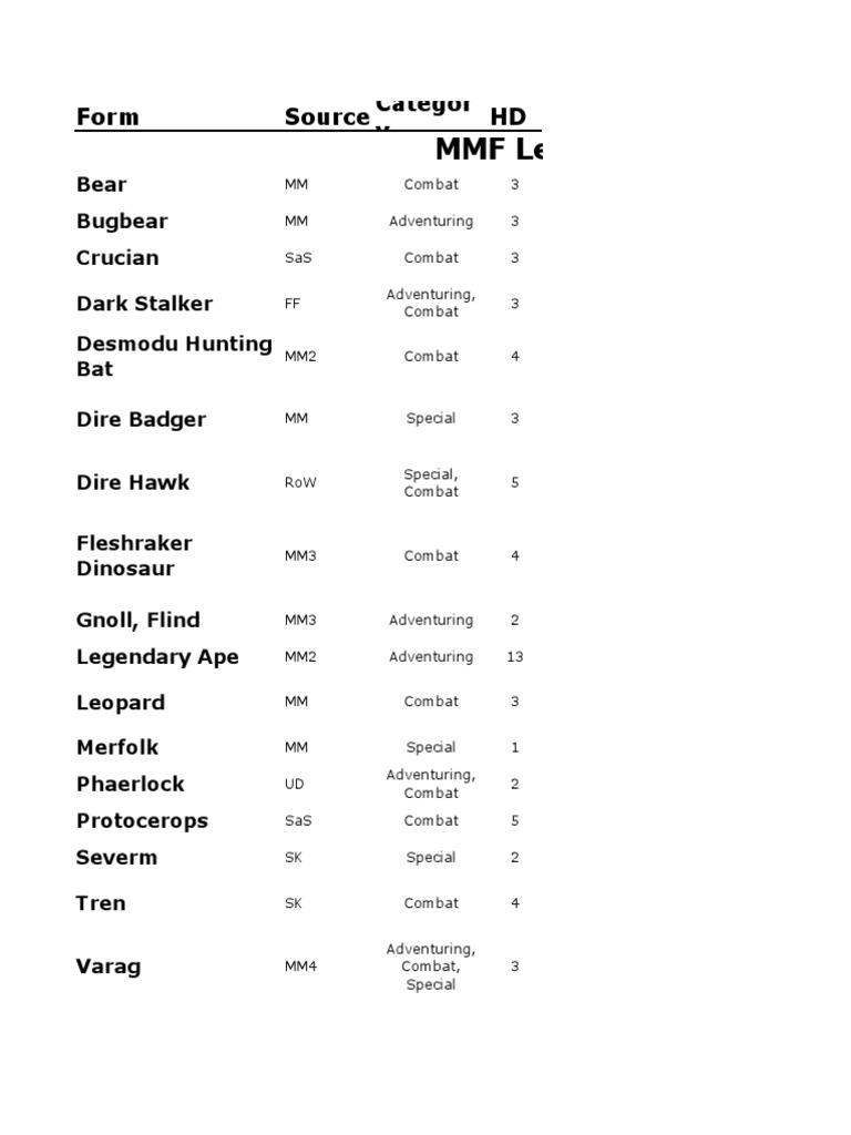 MoMF Forms Bible | PDF