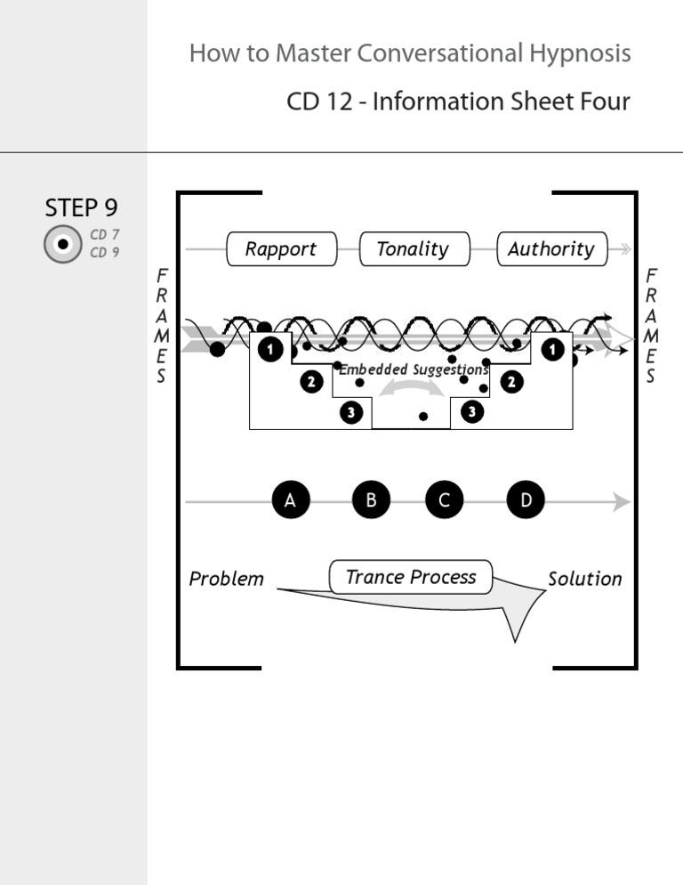 How To Master Conversational Hypnosis Cheat Sheet 04 | PDF