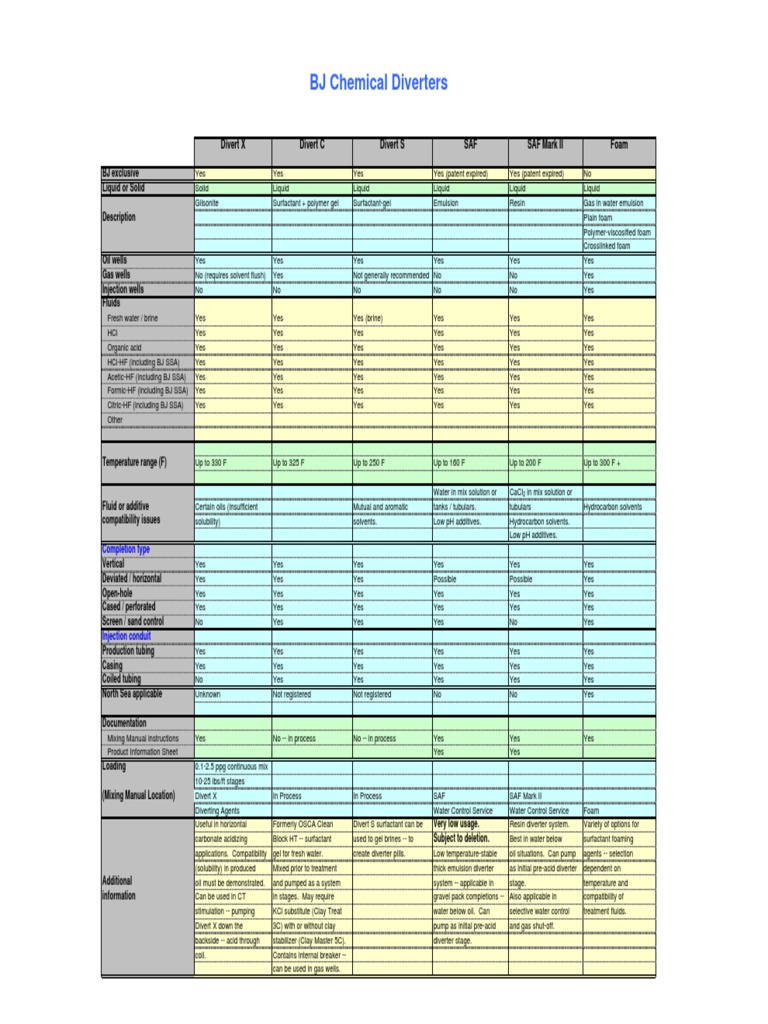 ENG101 Acidizing L N2 - #06a - Acidizing Products Chemical Diverters ...