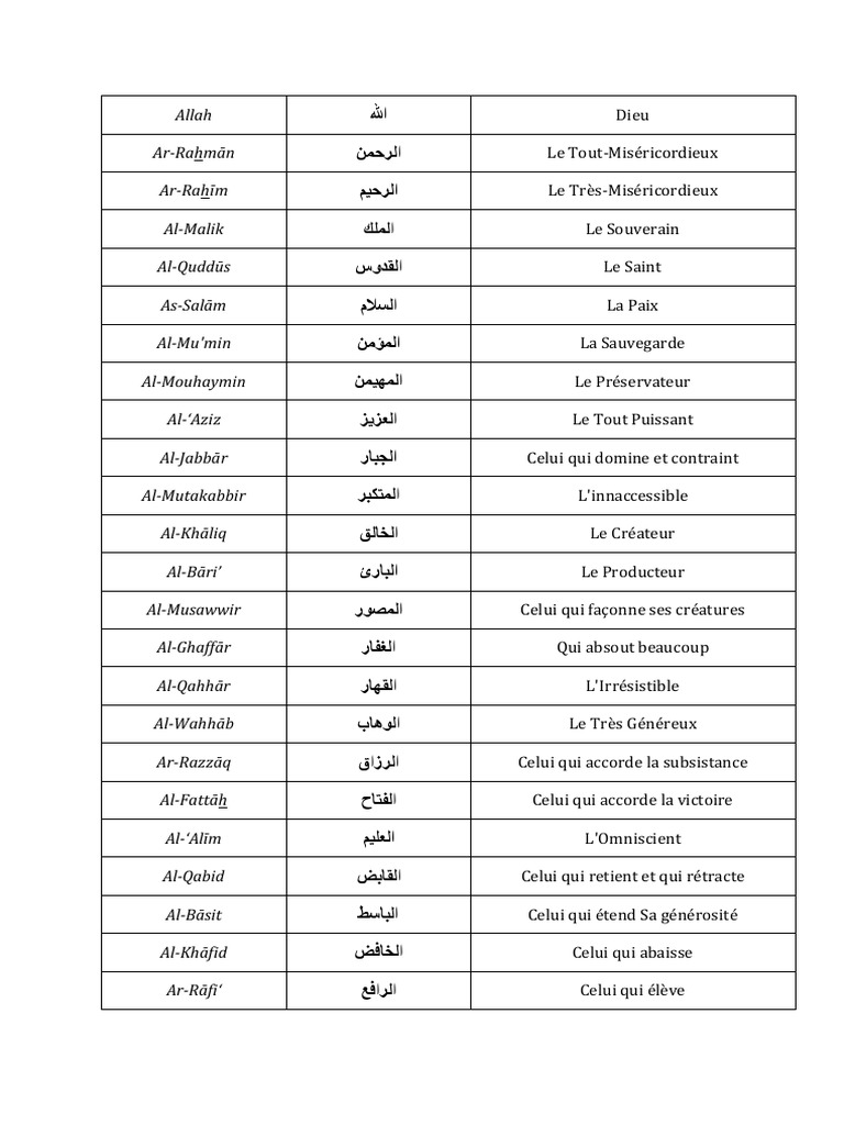 Tableau 99 Noms D'Allah et Leur Signification: Khám Phá Sâu Sắc Ý Nghĩa ...
