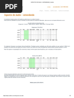 Equalização + Frequencias | PDF | Som | Frequência