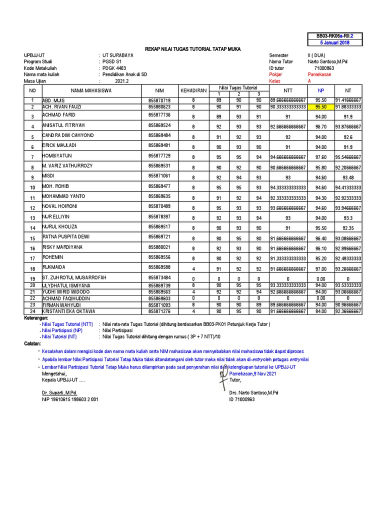 11-Form Rekap Nilai Tutorial Pendidikan SD | PDF